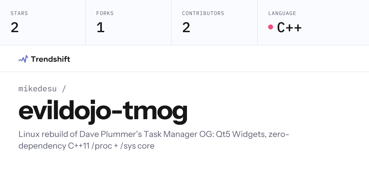 mikedesu/evildojo-tmog — GitHub trending stats & insights | Trendshift