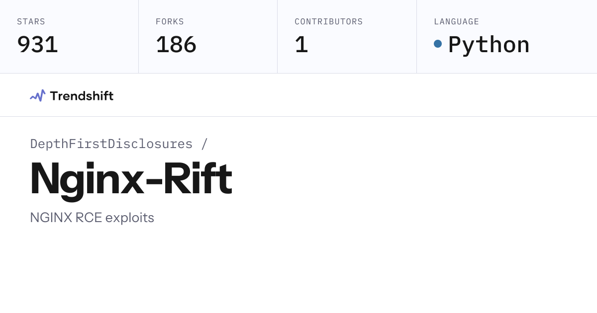 DepthFirstDisclosures/Nginx-Rift — GitHub trending stats & insights ...